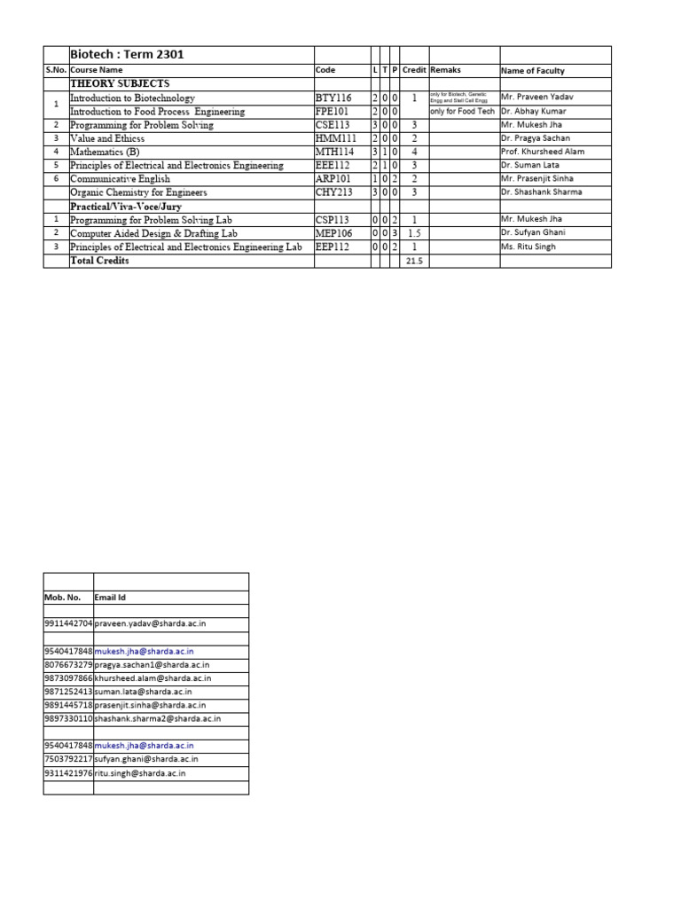 Sectionwise Facuulty Details - F | Download Free PDF | Engineering | Computer Science