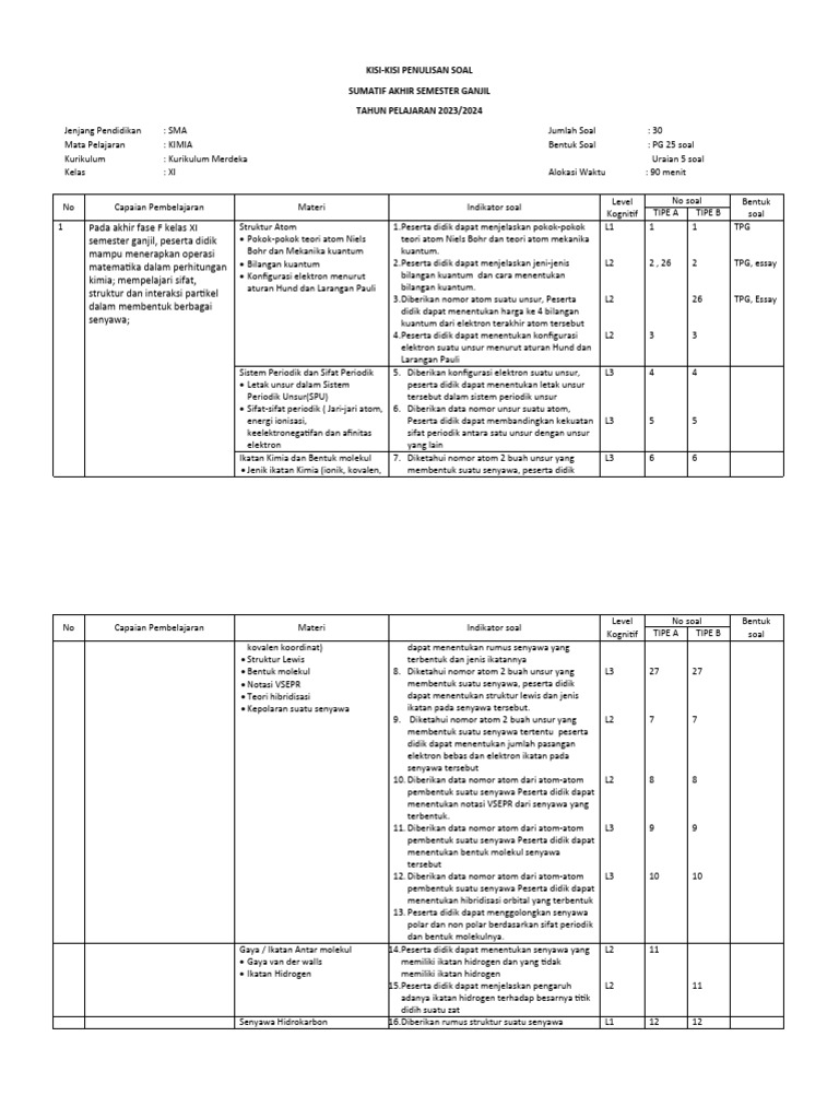Kisi-Kisi Soal Kimia Pas 2023-2024 | PDF