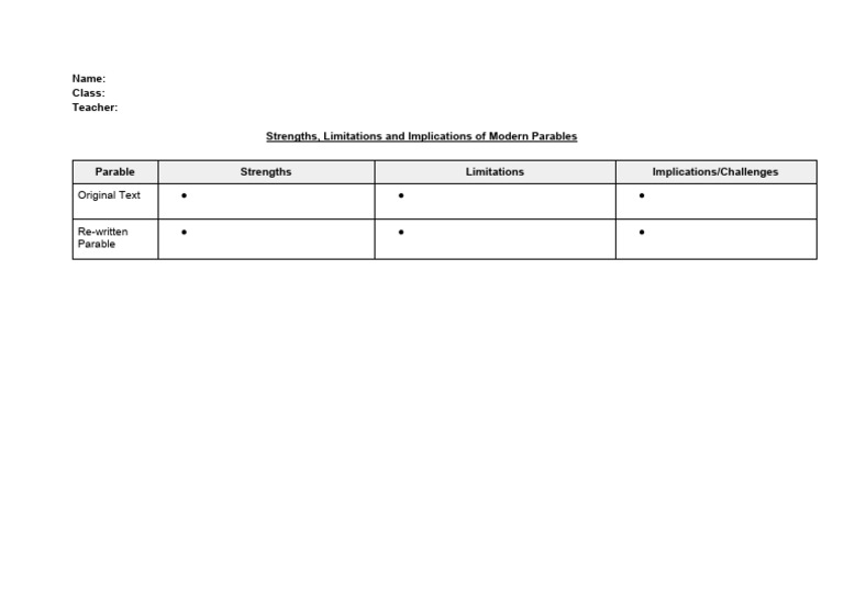 Strengths Limitations and Implications of Modern Parables | PDF