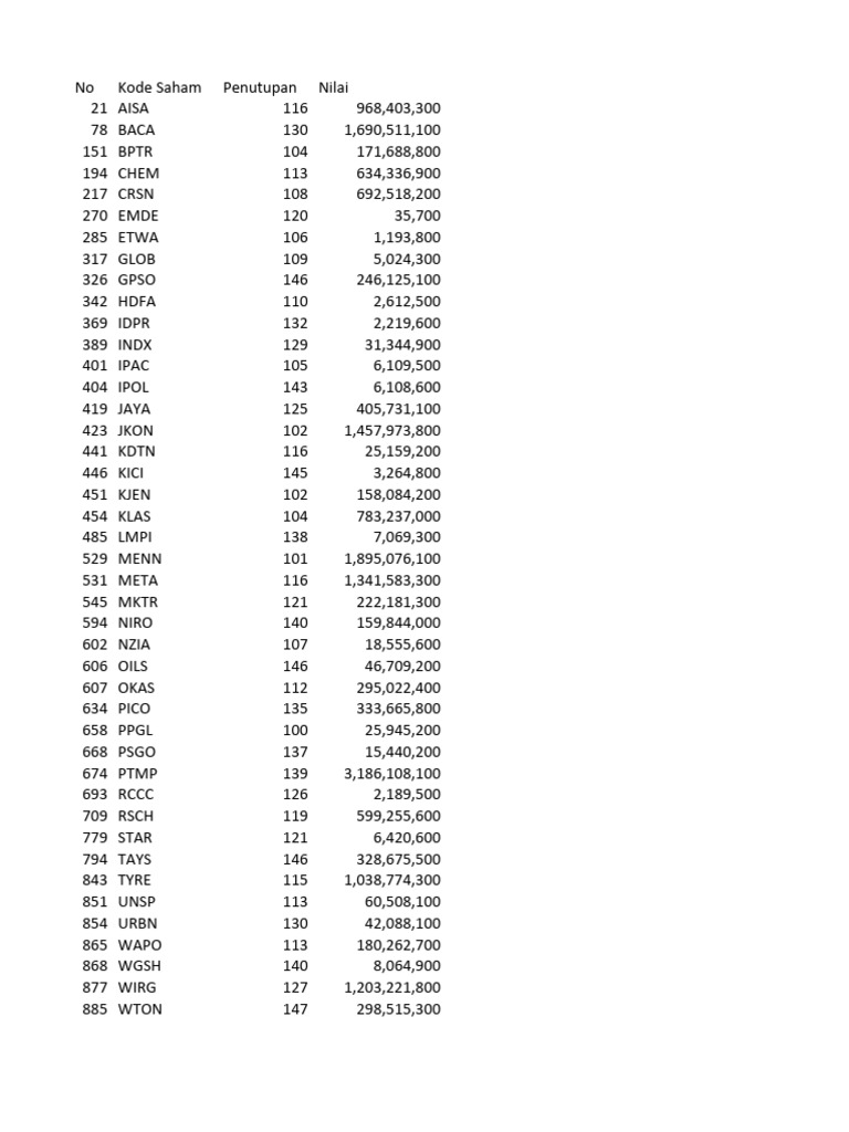 Ringkasan Saham-20230918 | PDF