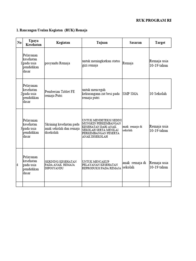 Contoh Ruk RPK Program | PDF