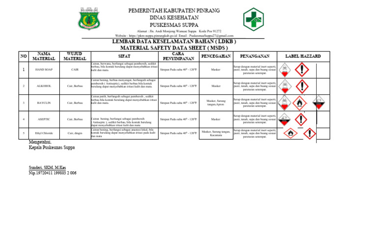 LDKB Puskesmas Suppa: Data Keselamatan Bahan | PDF