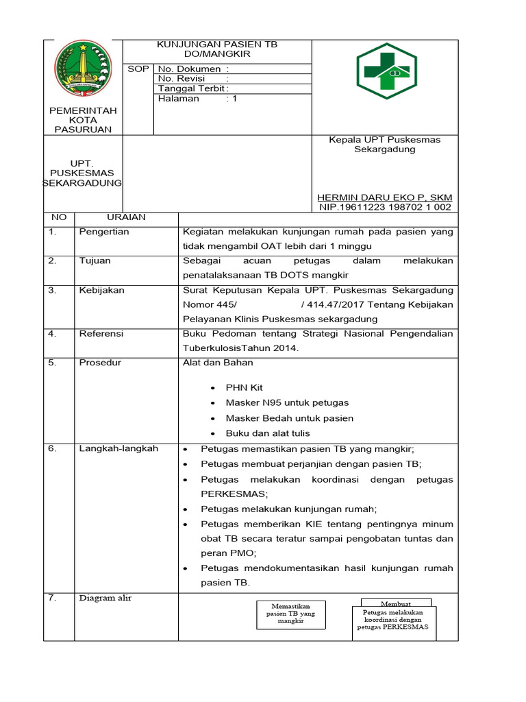 Sop Kunjungan Rumah Pasien TB Do | PDF