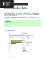 Beam Deflection Table | PDF | Beam (Structure) | Structural Engineering