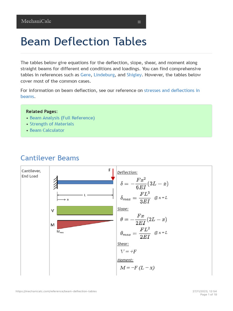Beam Deflection Table | PDF | Beam (Structure) | Civil Engineering