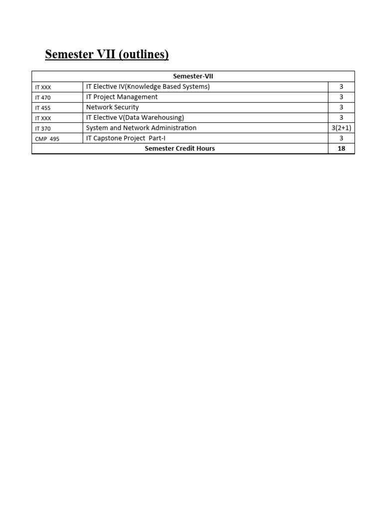 Semester VII | PDF | Cryptography | Encryption