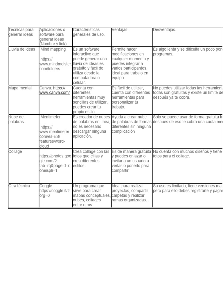 Técnicas para Generar Ideas | PDF | Software de la aplicacion | Computación en la nube