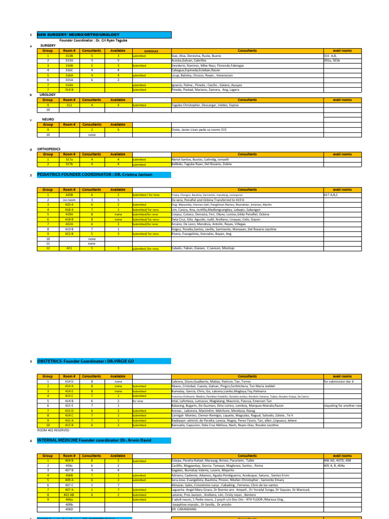 Room Clinic Assignment Updated Dec 6, 2022 | PDF | Medicine | Medical ...