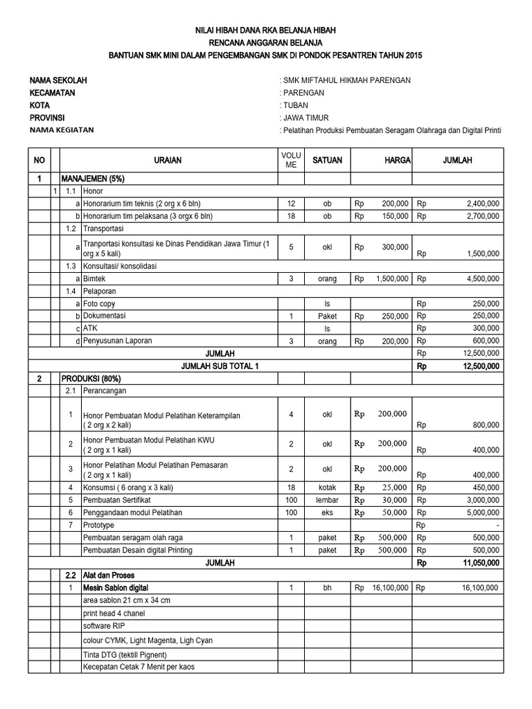 RAB - BOS - SMK - Mini - 2017 DAN TIME SCEDULE | PDF