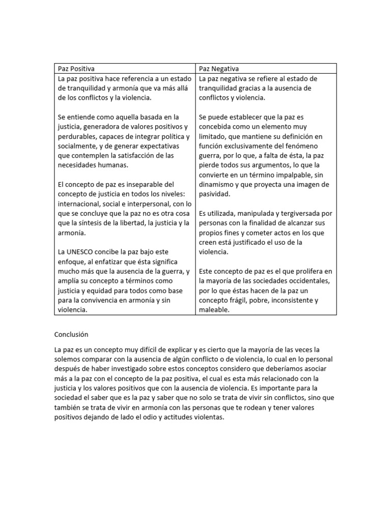 Cuadro Comparativo Paz Positiva y Negativa | PDF | Paz | Violencia