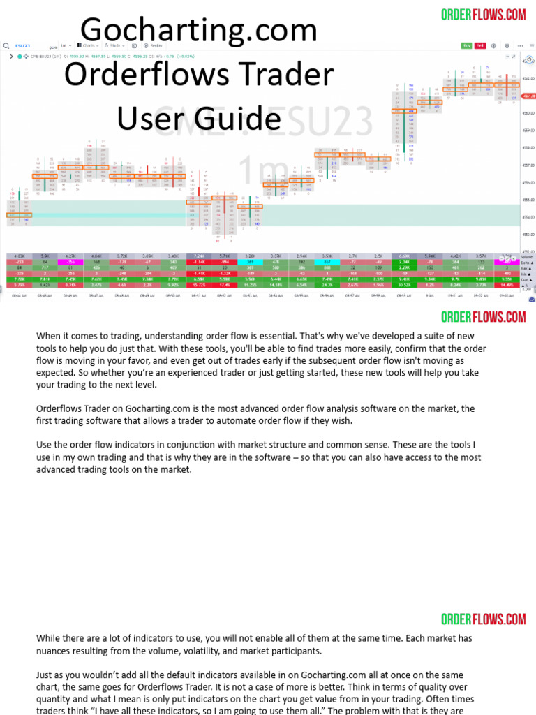 Go Charting of T User Guide | PDF | Market Trend | Market (Economics)