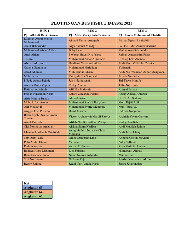 Bus Plotting for Pisbut Imassi 2023 | PDF