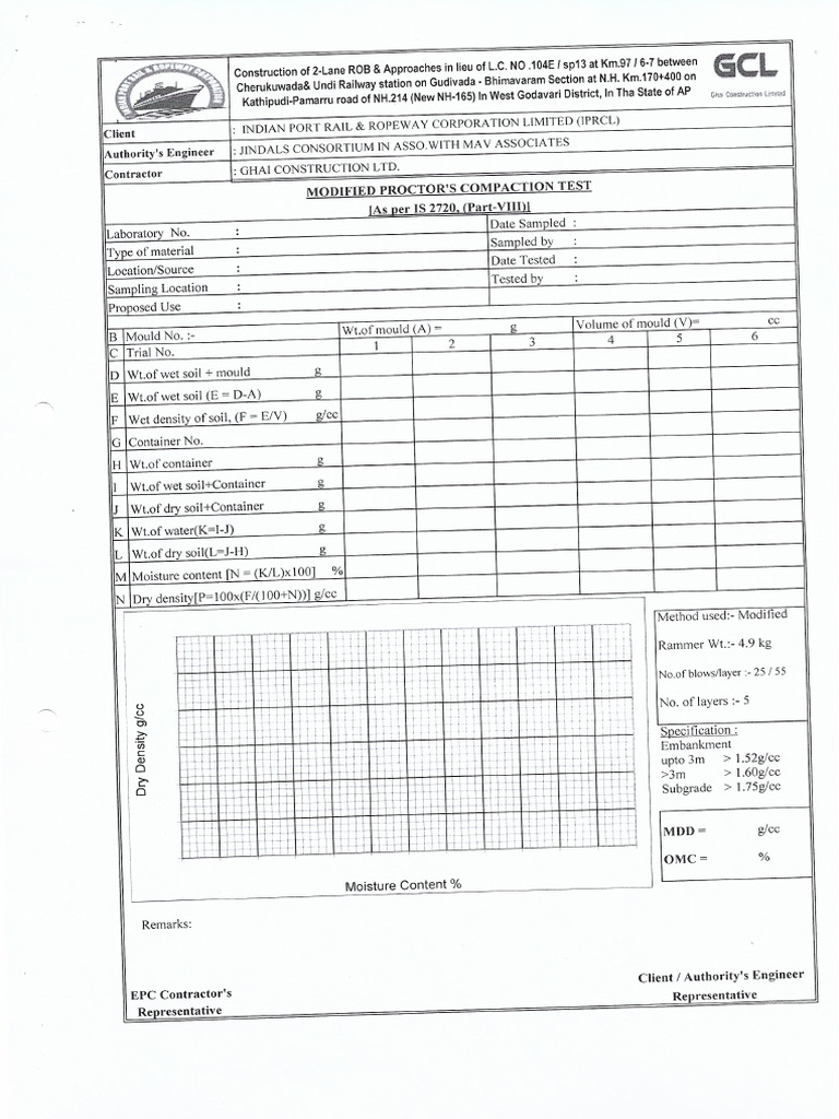 Modified Proctor's Compaction Test | PDF