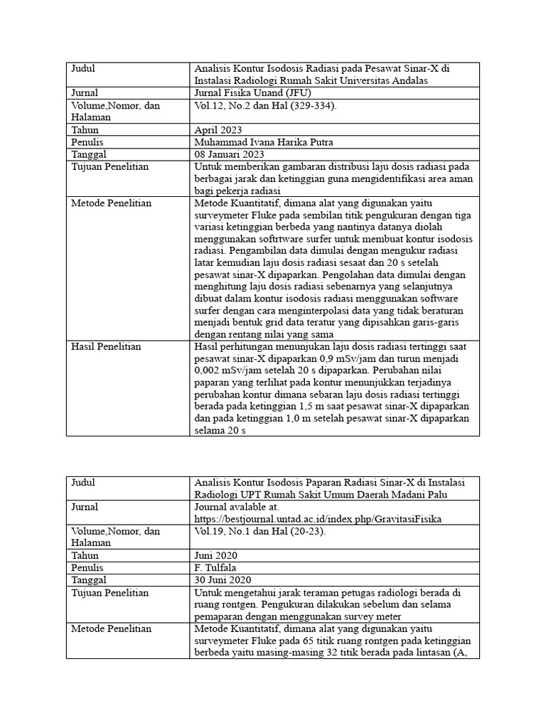 Review Jurnal Bismillah Januari Sempro | PDF | Metode & Bahan Ajar | Teknologi & Rekayasa