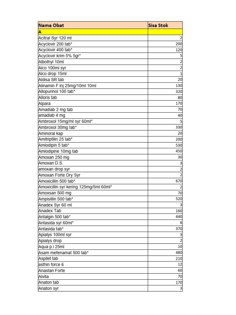 Data Rekap Obat Apotek - Opname | PDF | Medical Treatments | Clinical ...