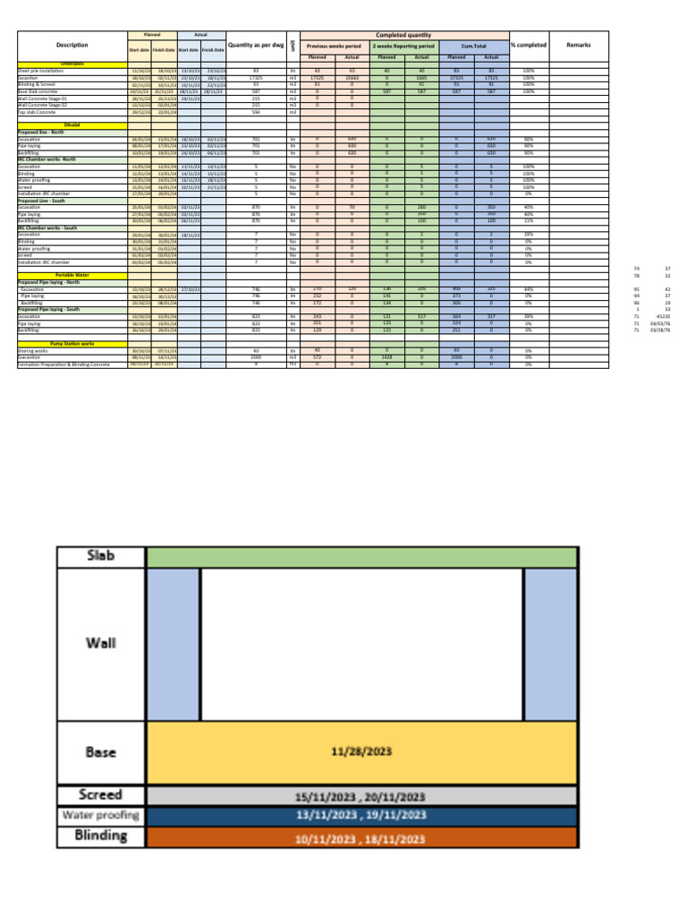 Utility Updates | PDF | Pipe (Fluid Conveyance) | Civil Engineering