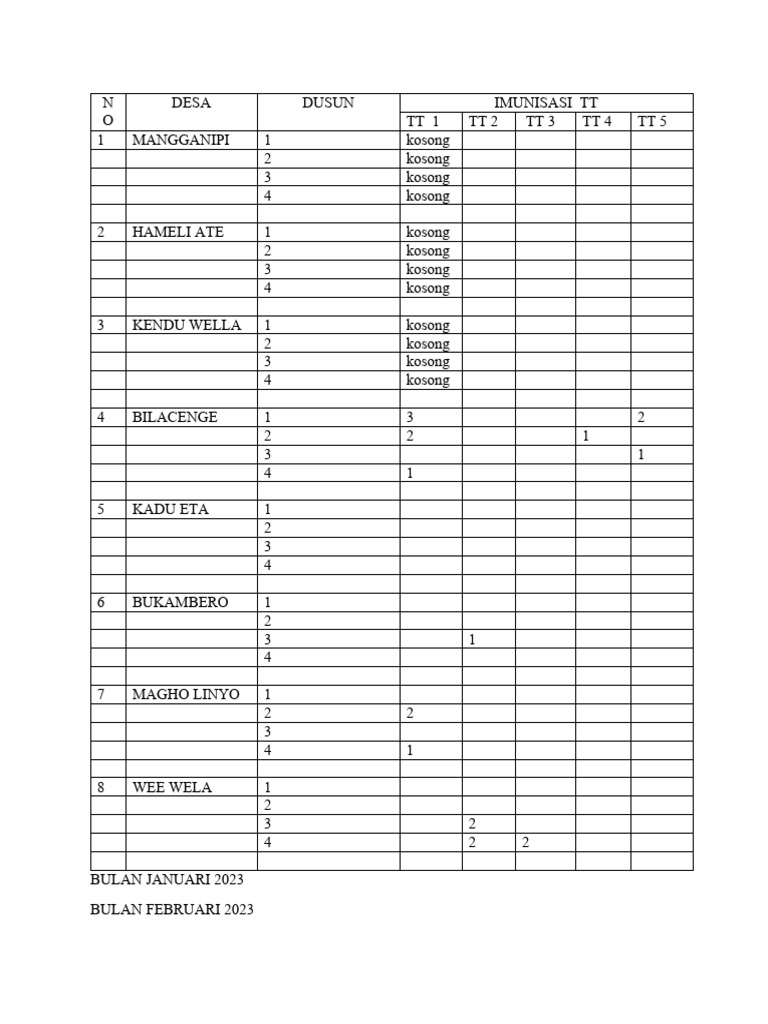 Data Imunisasi TT 2023 | PDF