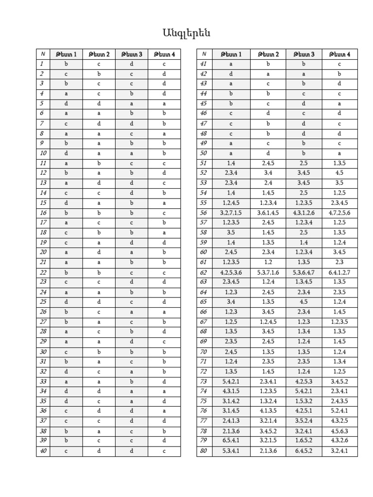 Patasxan Angleren | PDF