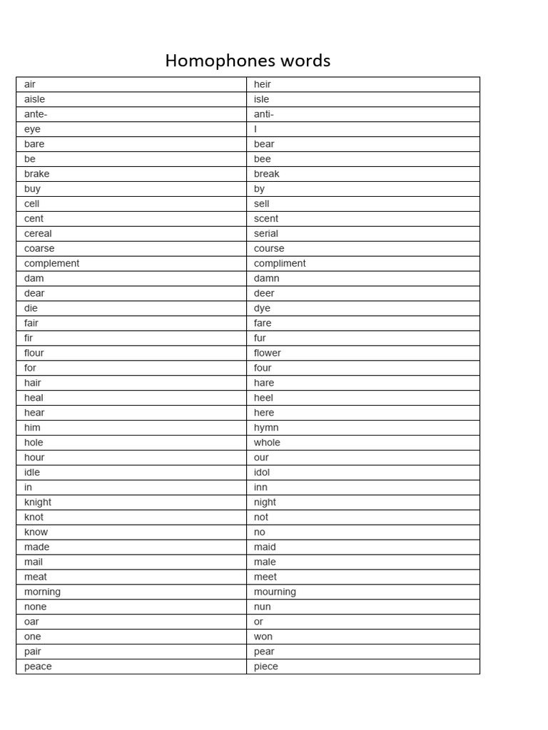 Homophones Words | PDF | Poetry