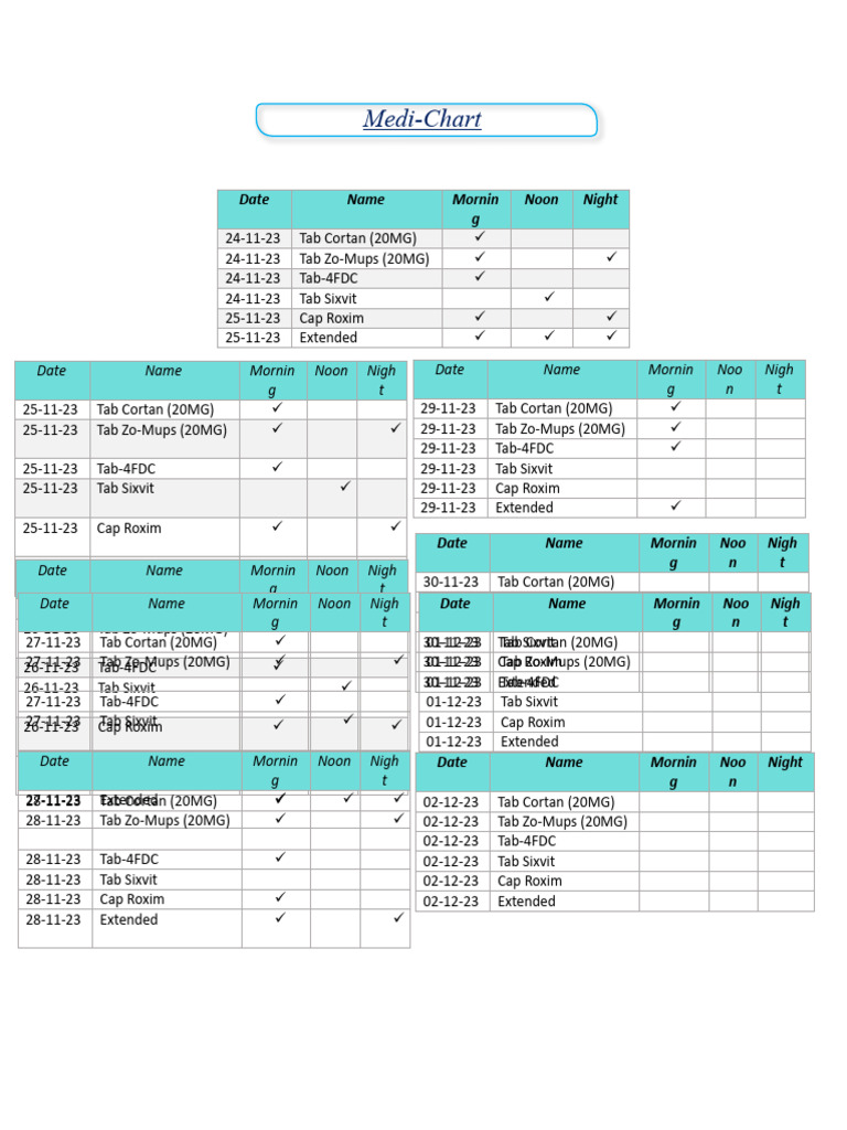 Medi-Chart New | PDF
