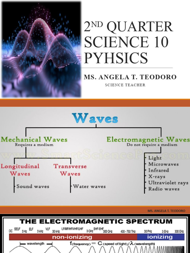 Physics: Understanding EM Waves | PDF | Electromagnetic Radiation ...