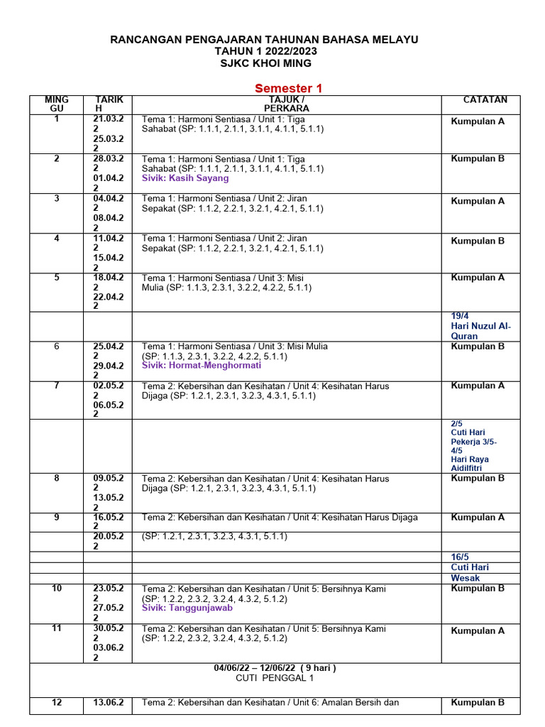RPT BM Tahun 4 2022 | PDF