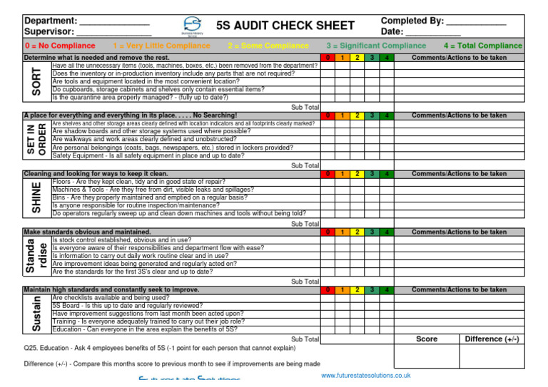 5S Audit Checklist Template | PDF