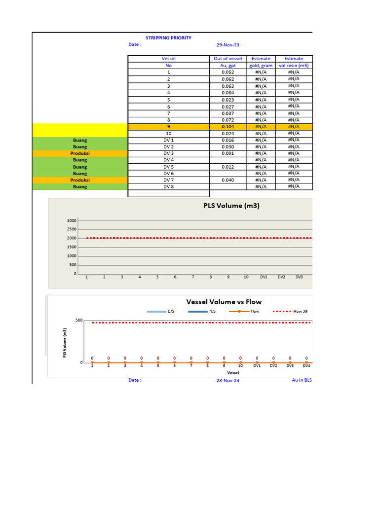 07 Stripping Profile 2023 AsIs | PDF