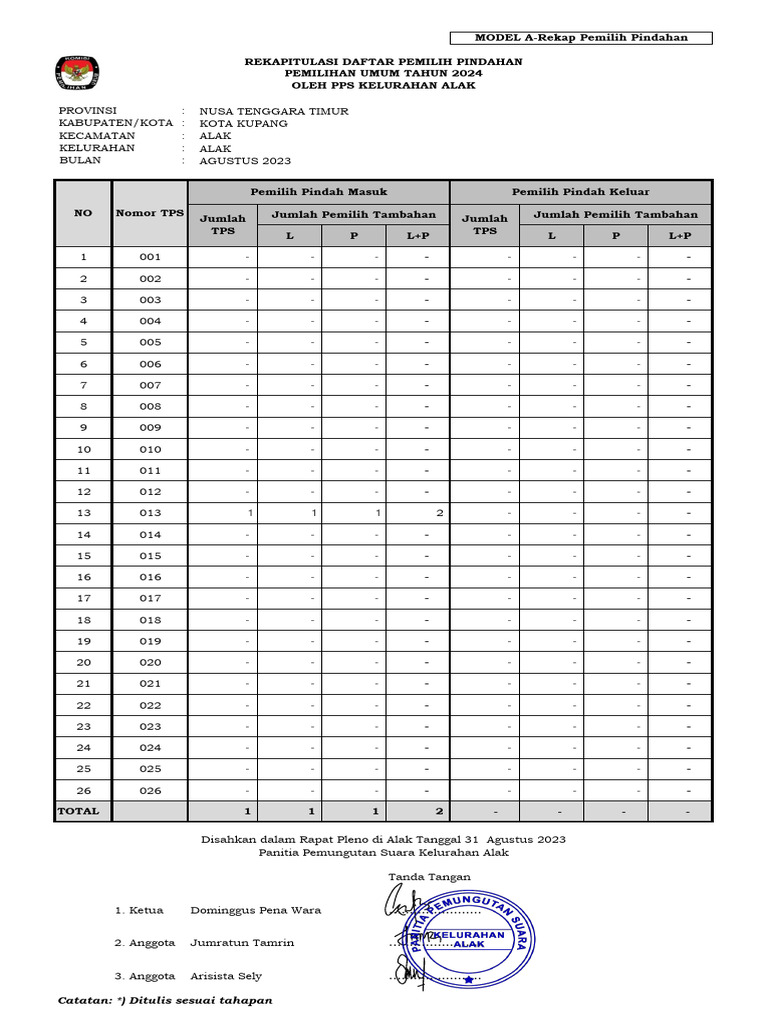 Rekap Pemilih Pindahan Alak 2024 | PDF