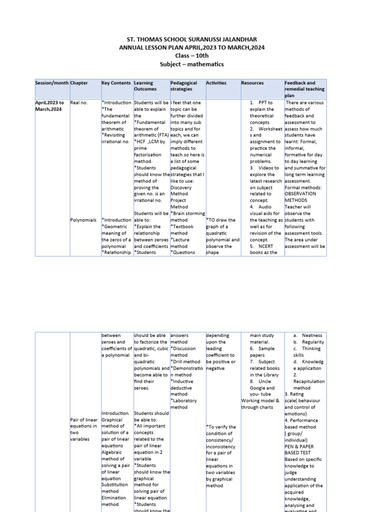 STs 10th Annual Lesson Plan (Maths) | PDF | Trigonometry | Trigonometric Functions