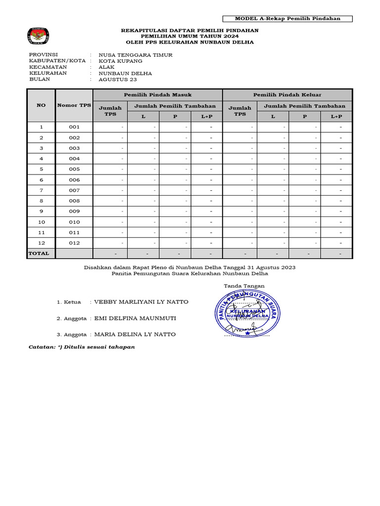 Rekap Pemilih Pindahan Nunbaun Delha | PDF