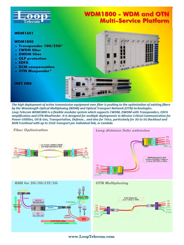 Loop WDM Family V1 | PDF | Wavelength Division Multiplexing | Communications Protocols