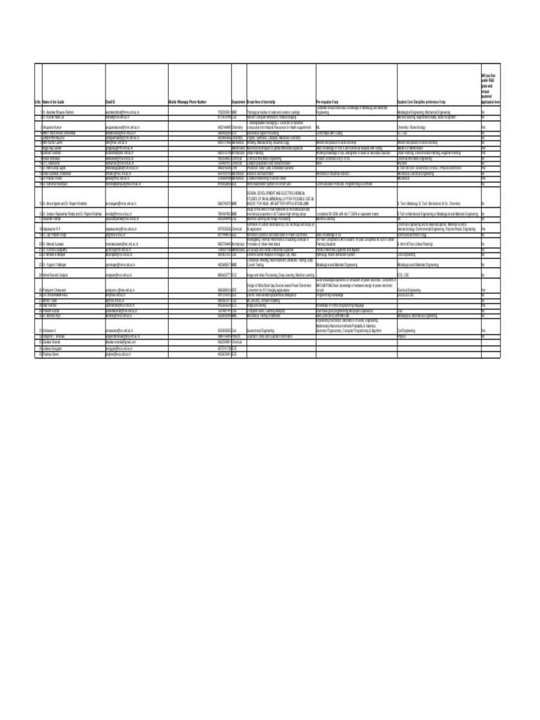 SIP 2023 Guides List For Website v2 | PDF | Engineering | Electrical Engineering
