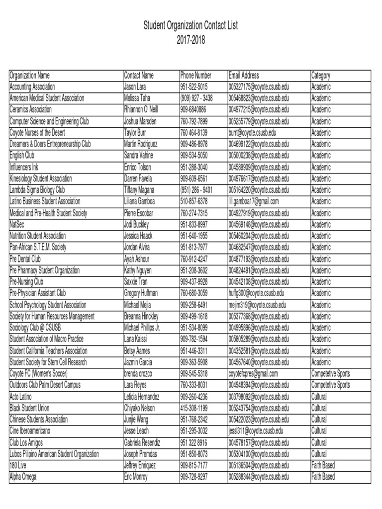 Student Org Public Contact 17-18 | PDF | Fraternities And Sororities ...