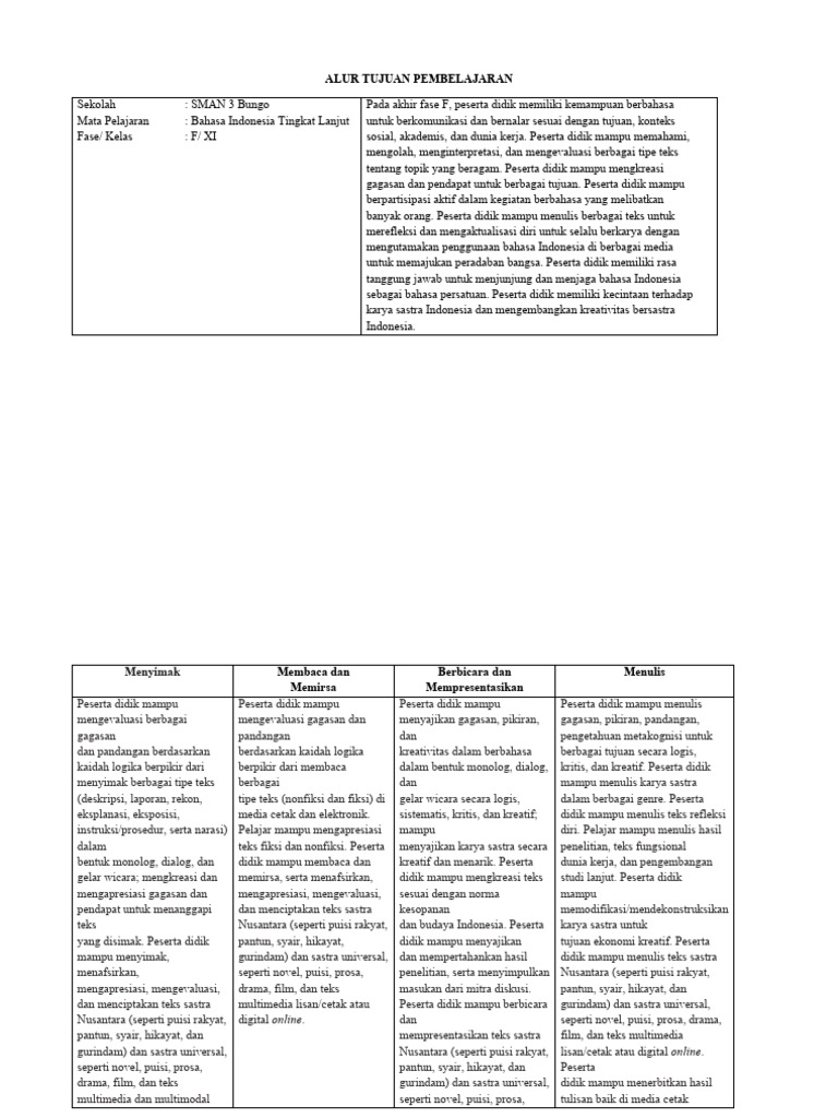 Alur Tujuan Pembelajaran Yi Ok | PDF