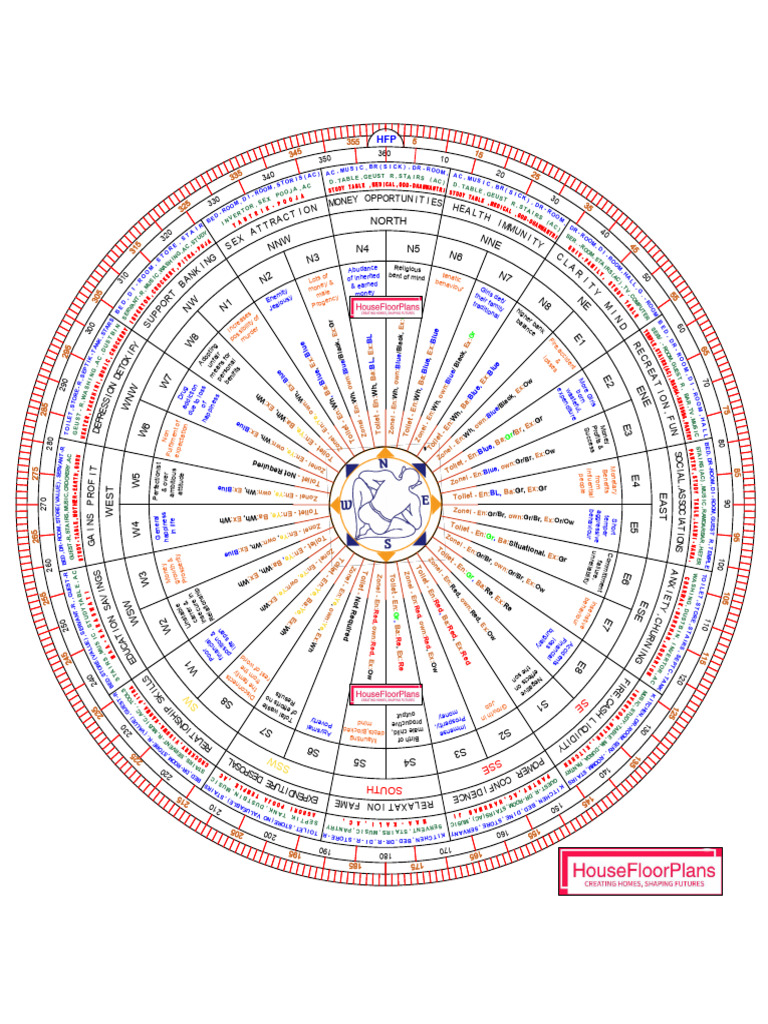 HFP Vastu-Shakti Chakra | PDF