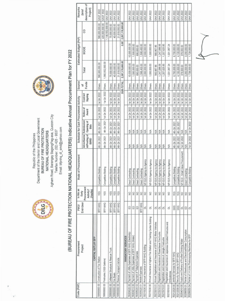 Indicative App Fy2022 | PDF