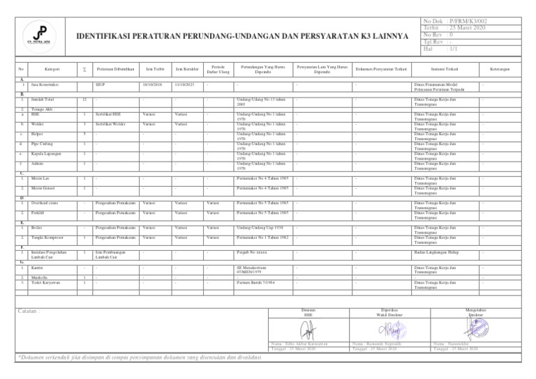 Form Identifikasi Peraturan Perundangan Dan Persyaratan K3 Lainnya | PDF