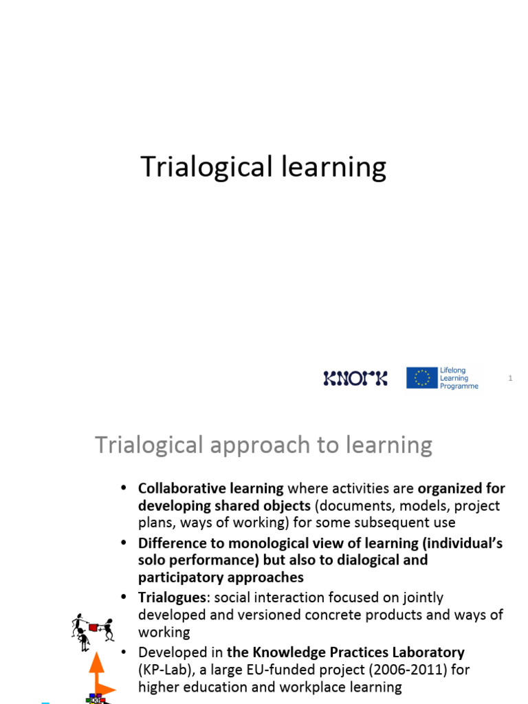 Wk3 Trialogical Learning | PDF | Project Based Learning | Learning