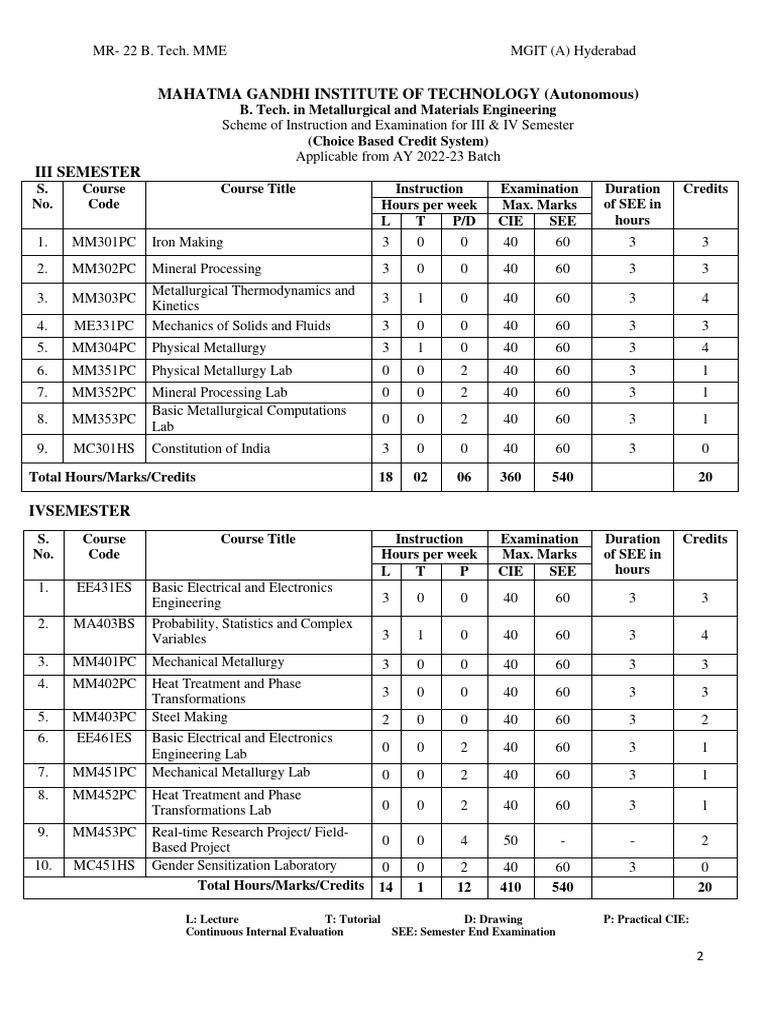 MME B.tech MR22 Syllabus III To IV Semesters 1 | PDF | Deformation ...