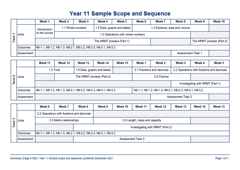 Numeracy Stage 6 Cec Year 11 Scope and Sequence Word | PDF | Mathematics