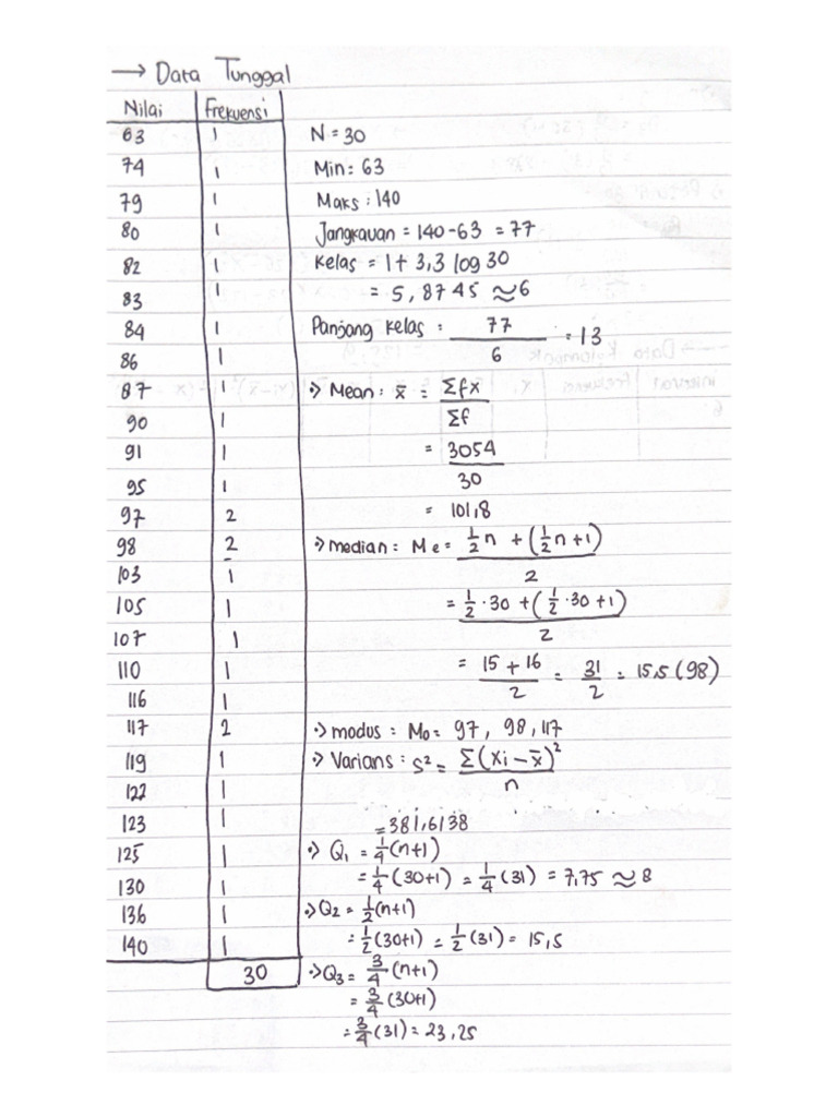 Soal Data Tunggal & Kelompok | PDF