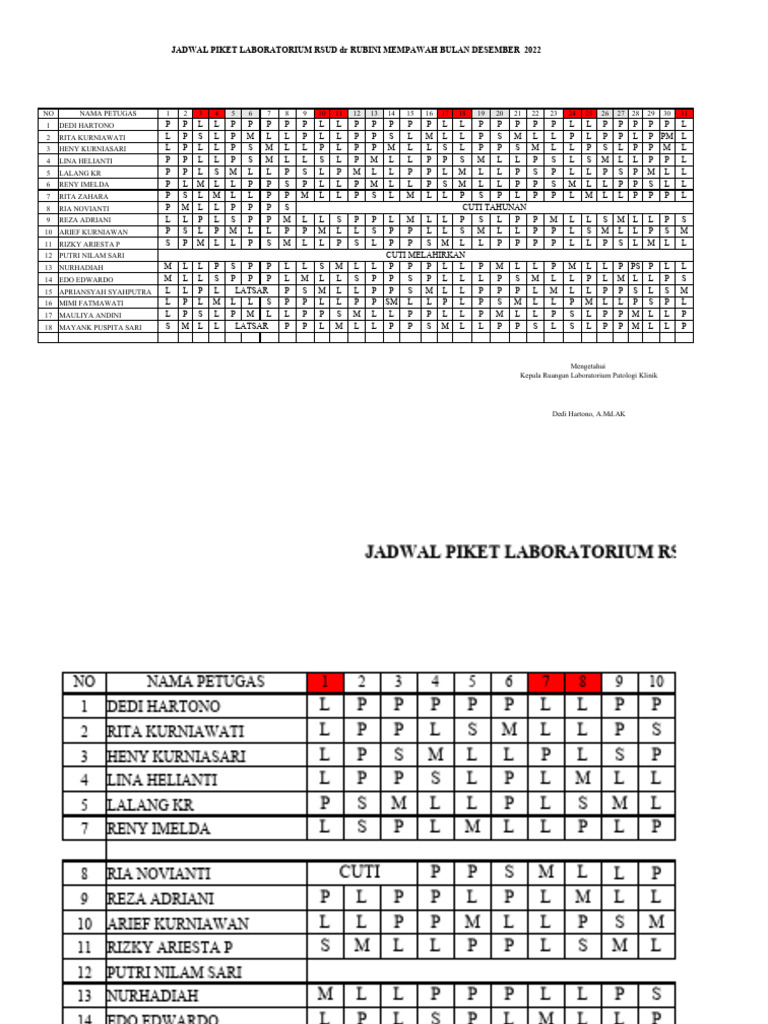 Jadwal Piket Laboratorium RSUD Des 2022 | PDF