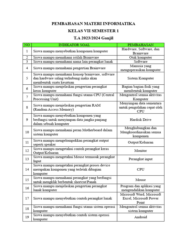 Materi Informatika Kelas 7 Ganjil 2023 | PDF | Seni | Komputer