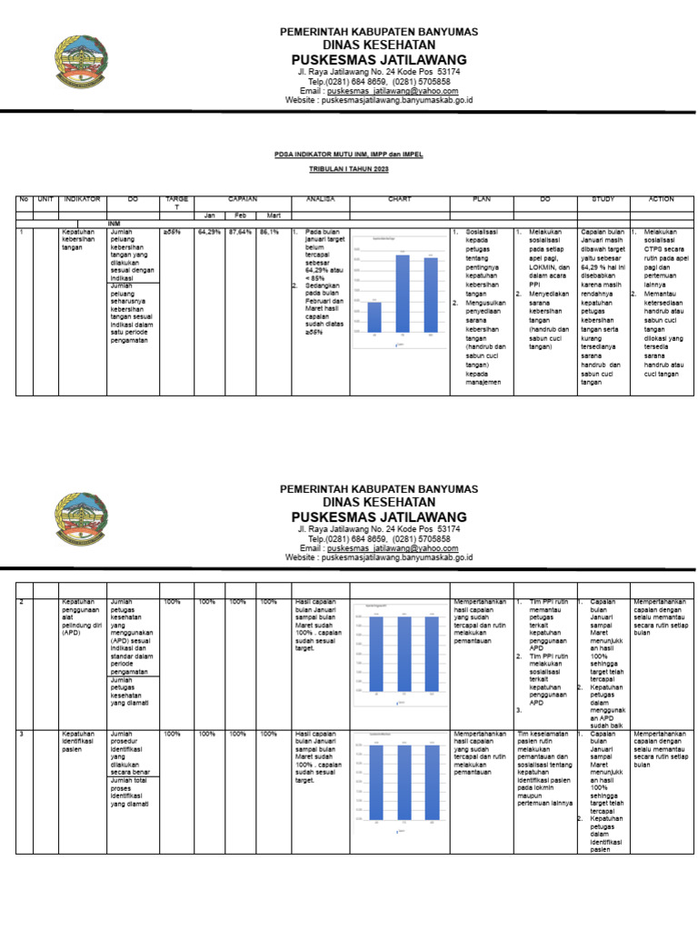 PDSA Indikator Mutu Triwulan I | PDF