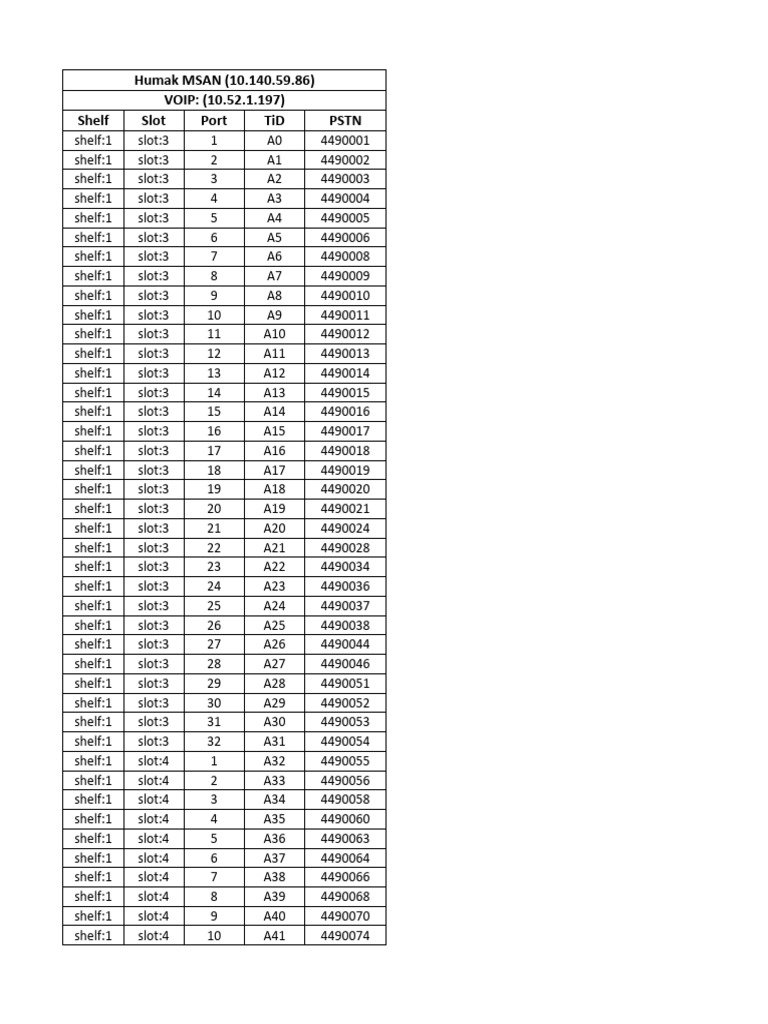 PPP Humak MSAN Data | PDF | Jet Aircraft | Airliner