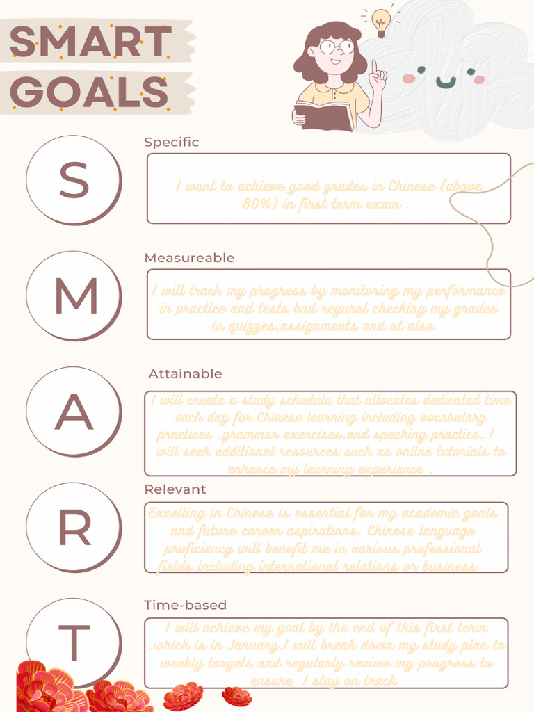 My Smart 2 | PDF