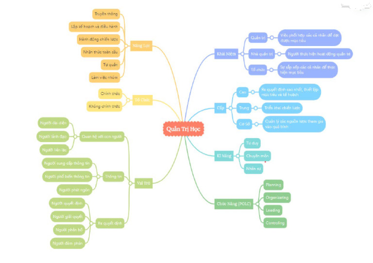 Mindmap | PDF