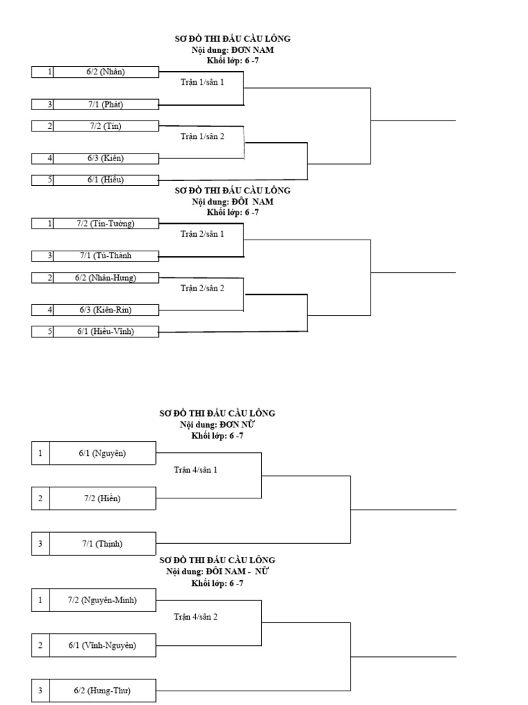 So Do Thi Dau Cau Long | PDF