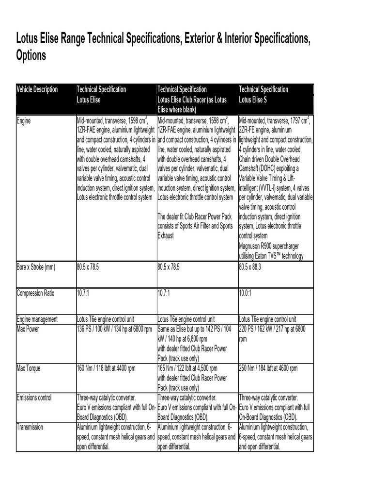 Lotus Elise Range Technical Specifications | PDF | Anti Lock Braking ...